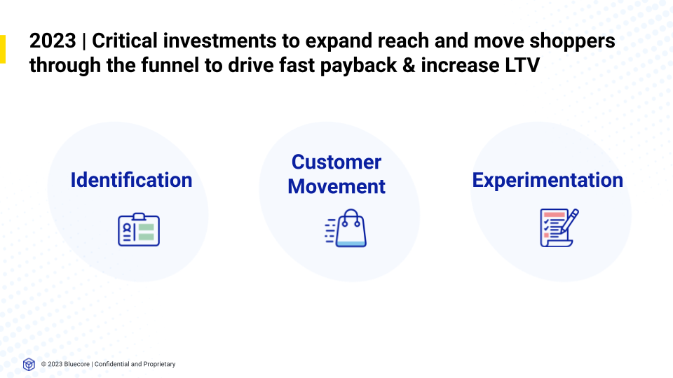 Bluecore Summer Product Webinar 2023
