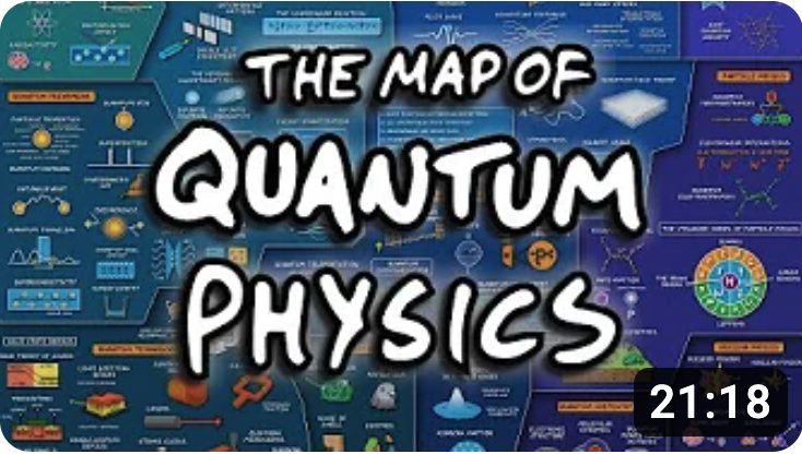 The map of quantum physics - by Dominic Walliman
