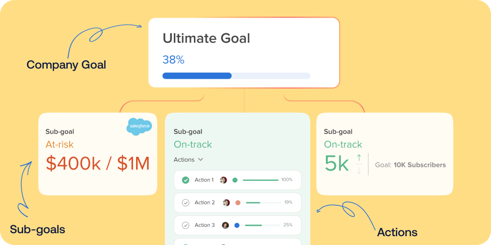 How to Use the Hive Goals App