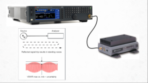 Signal Source - Understanding How to Improve Source Match