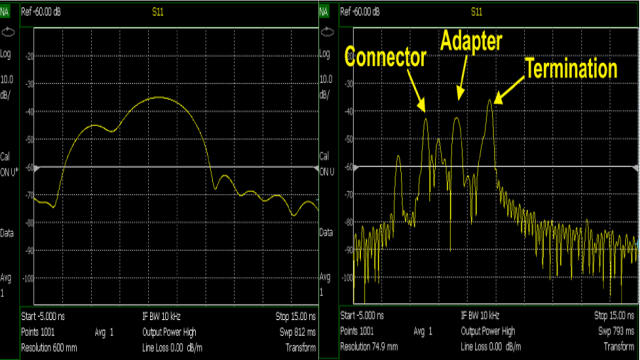 Vector Network Analyzers