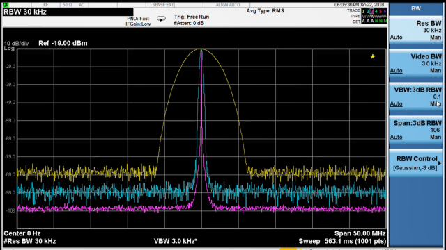 SA Measurement Issues - Optimizing dynamic range for Distortion ...