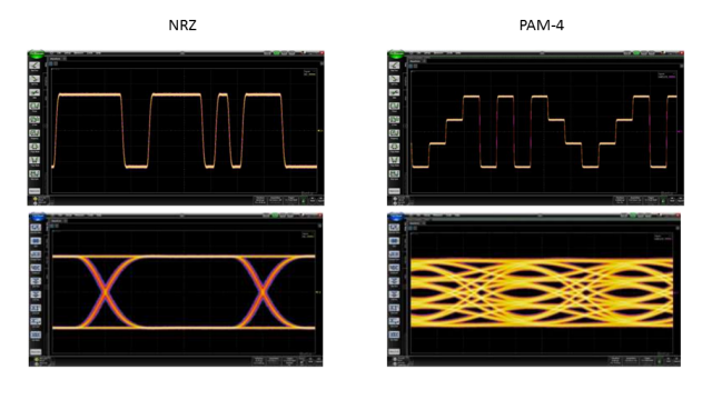 AWG Concepts - Generating Digital Data