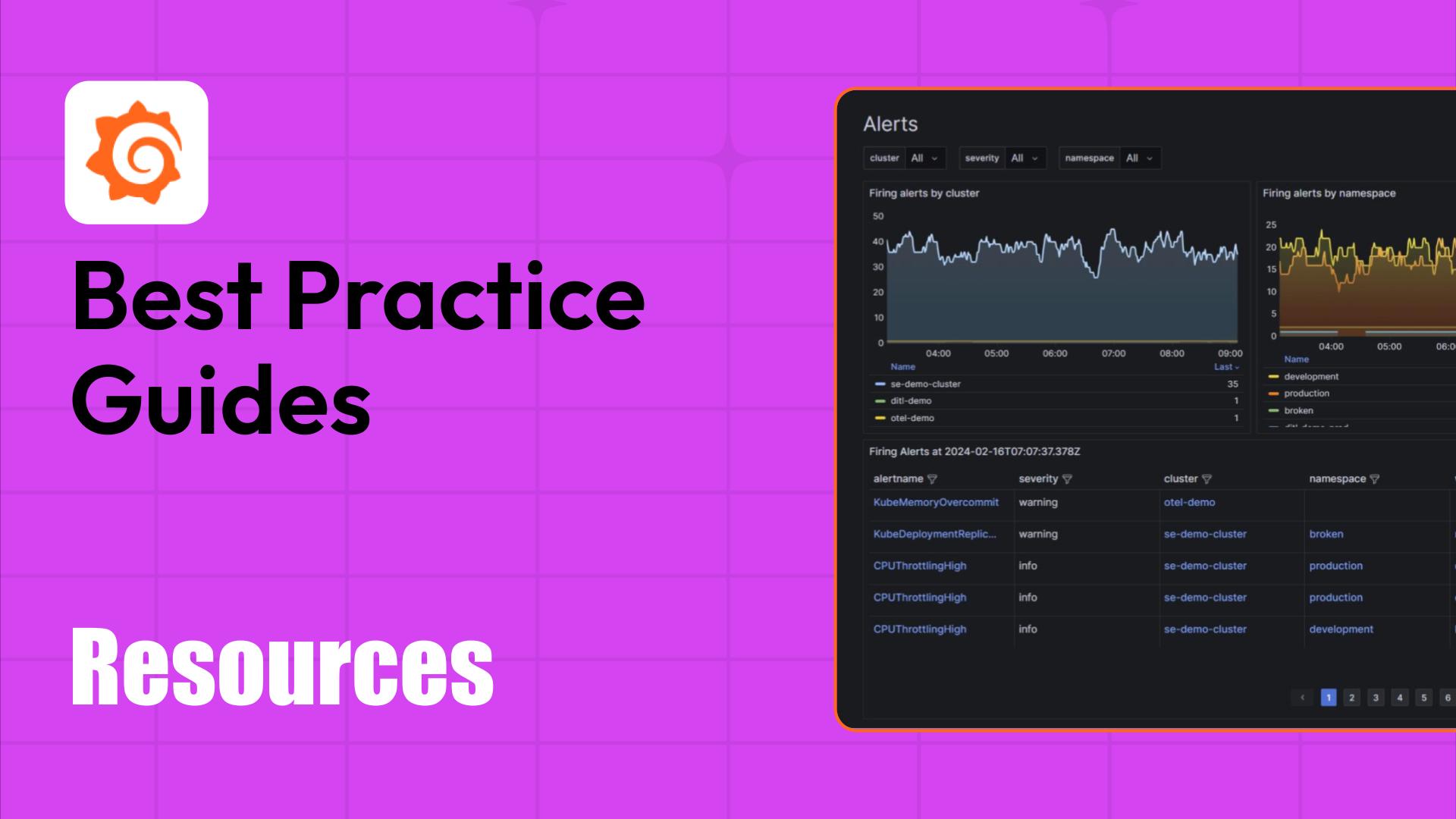 Collection of Best Practice Guides