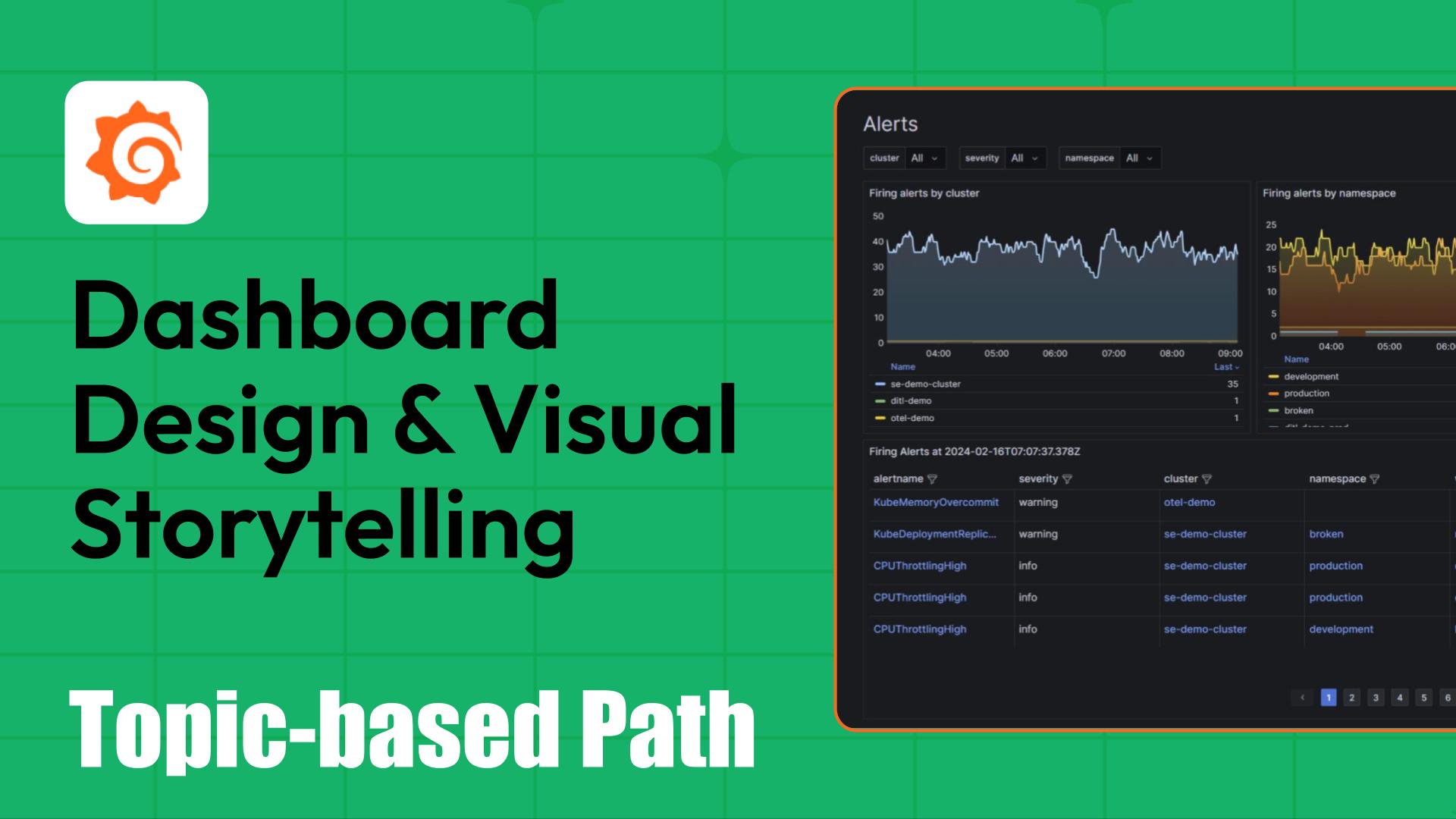 Dashboard Design & Visual Storytelling