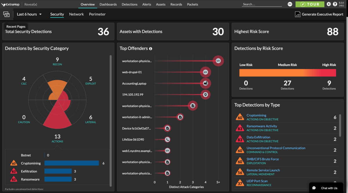 Dashboards Learning Path