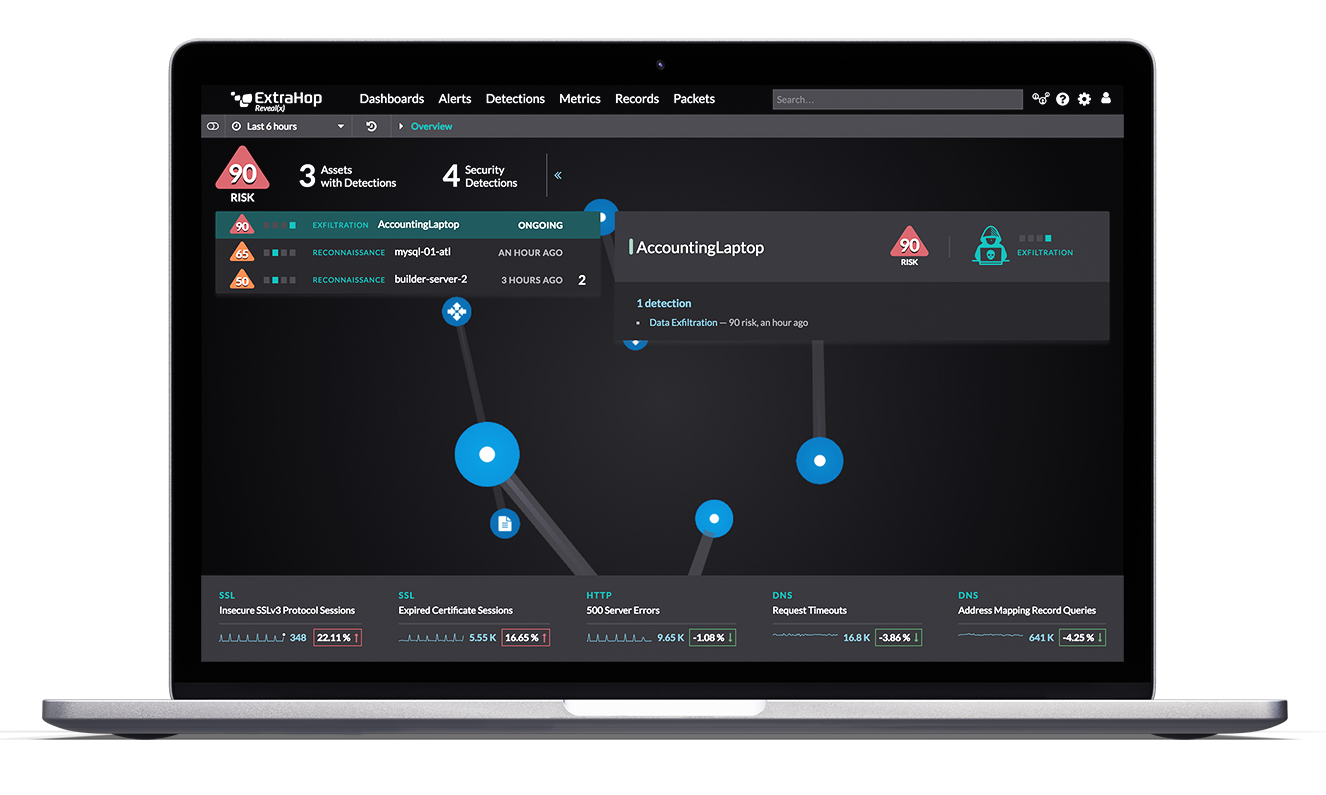 ExtraHop Essentials Certification for MSP Partners