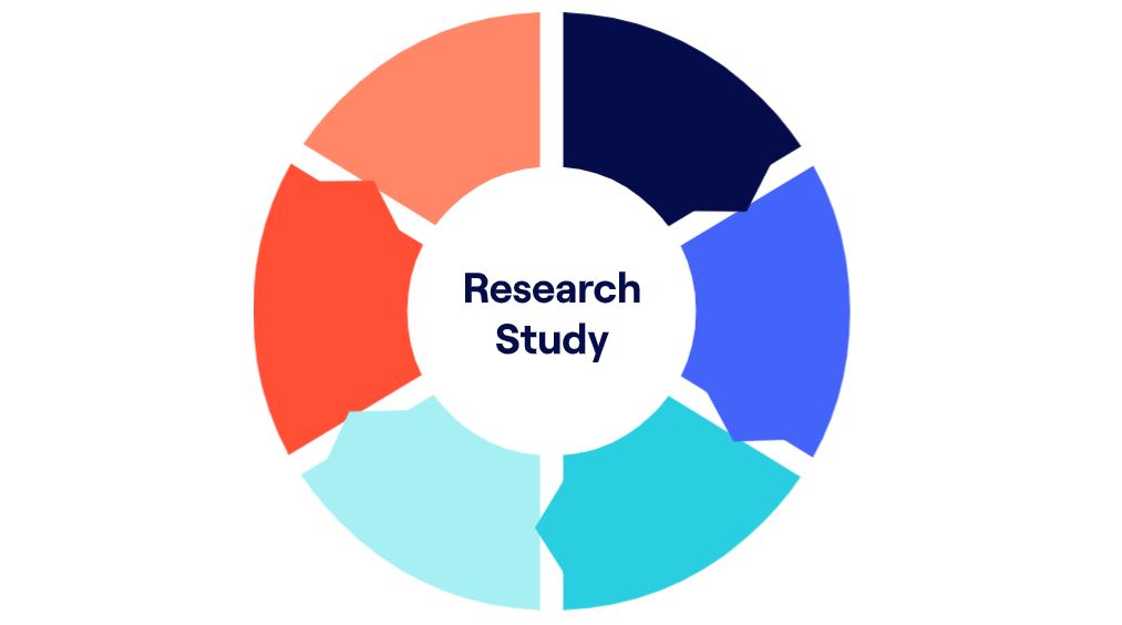 6 Steps to study success