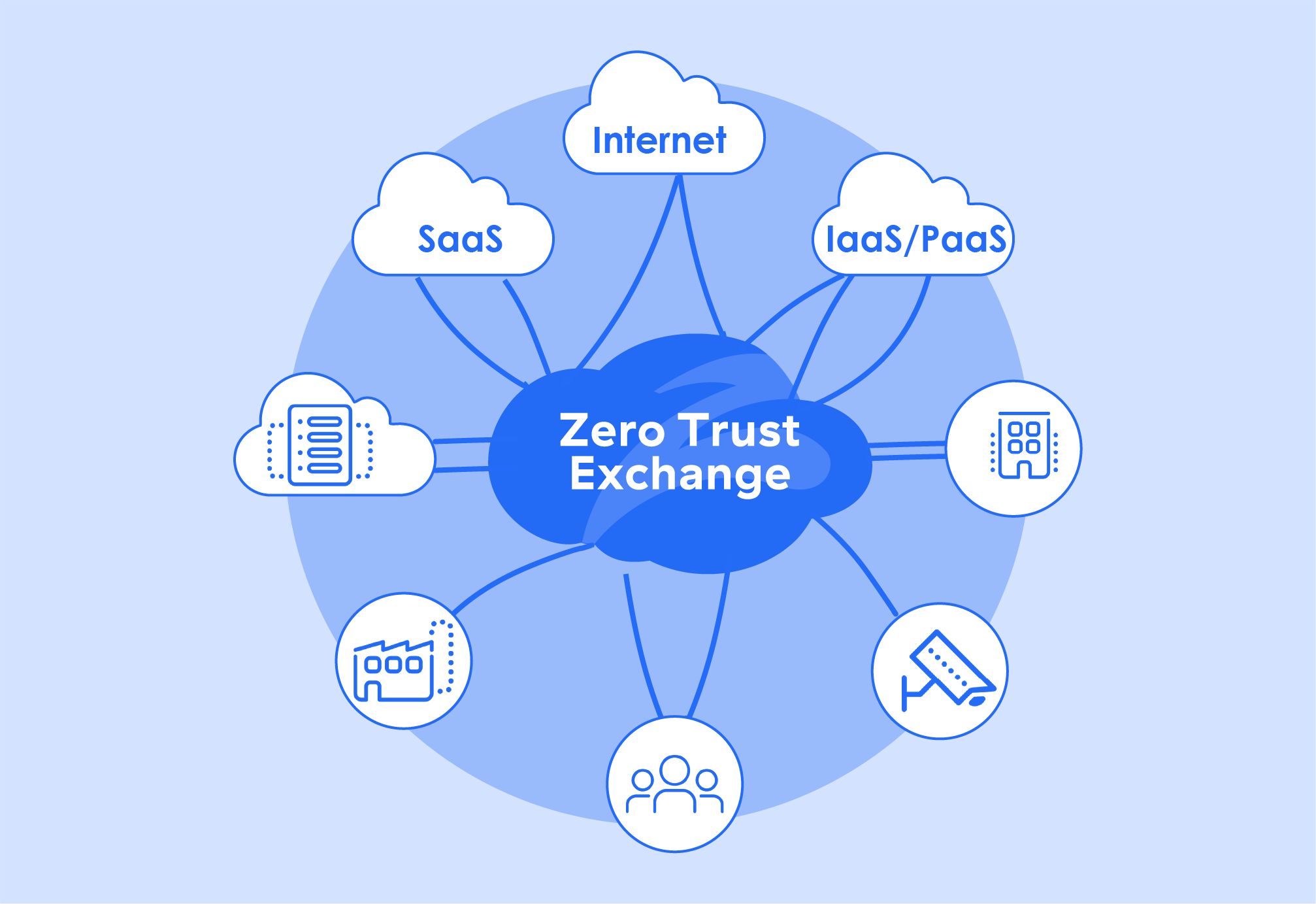 Mastering the Fundamentals of Zero Trust (EDU-104)