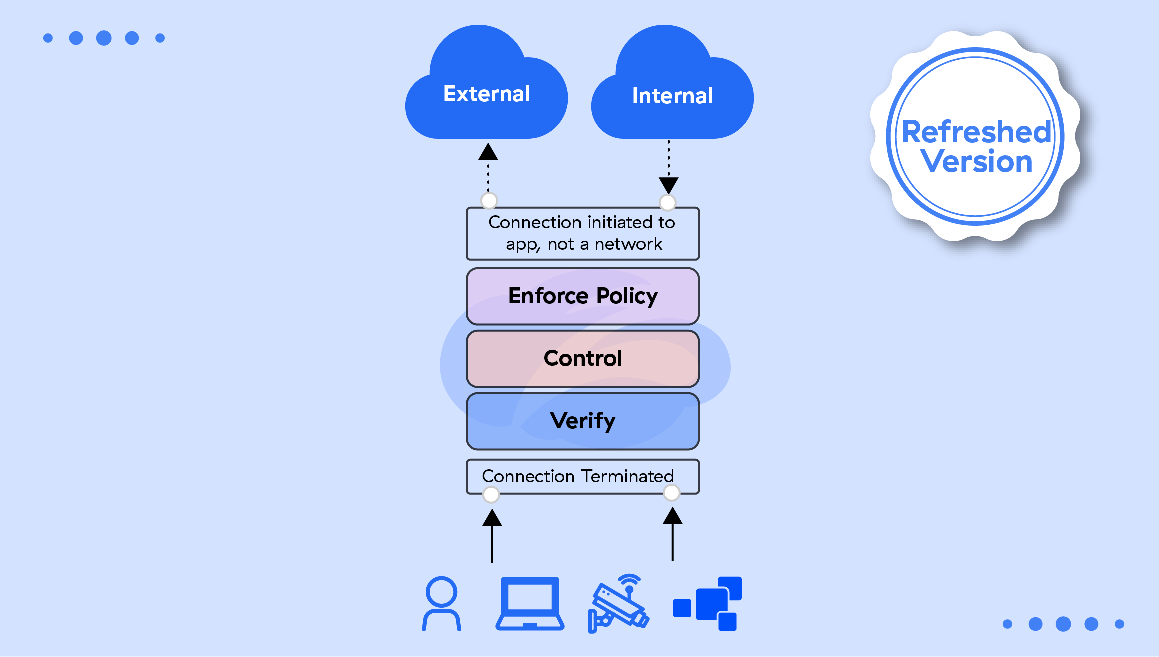 Zscaler for Users - Essentials (EDU-200)