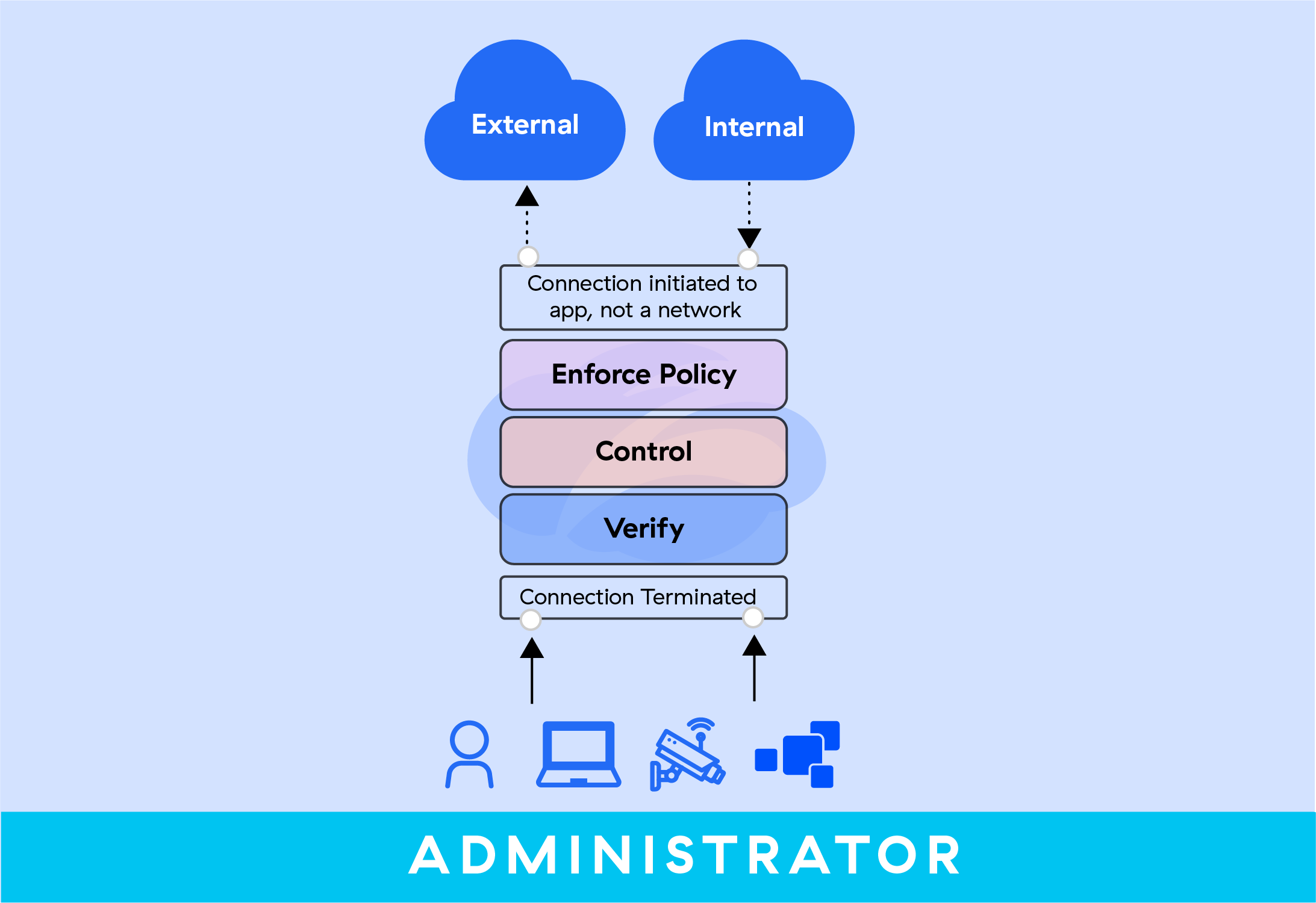 Zscaler Academy Help