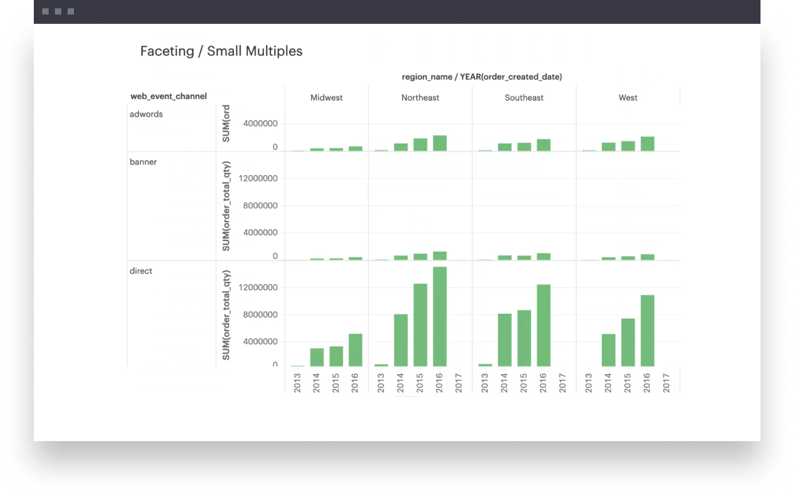 Faceting / Small Multiples