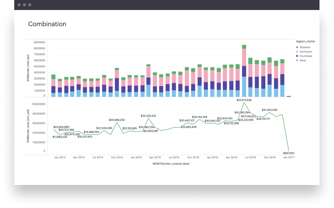 Combination Multiple Panes