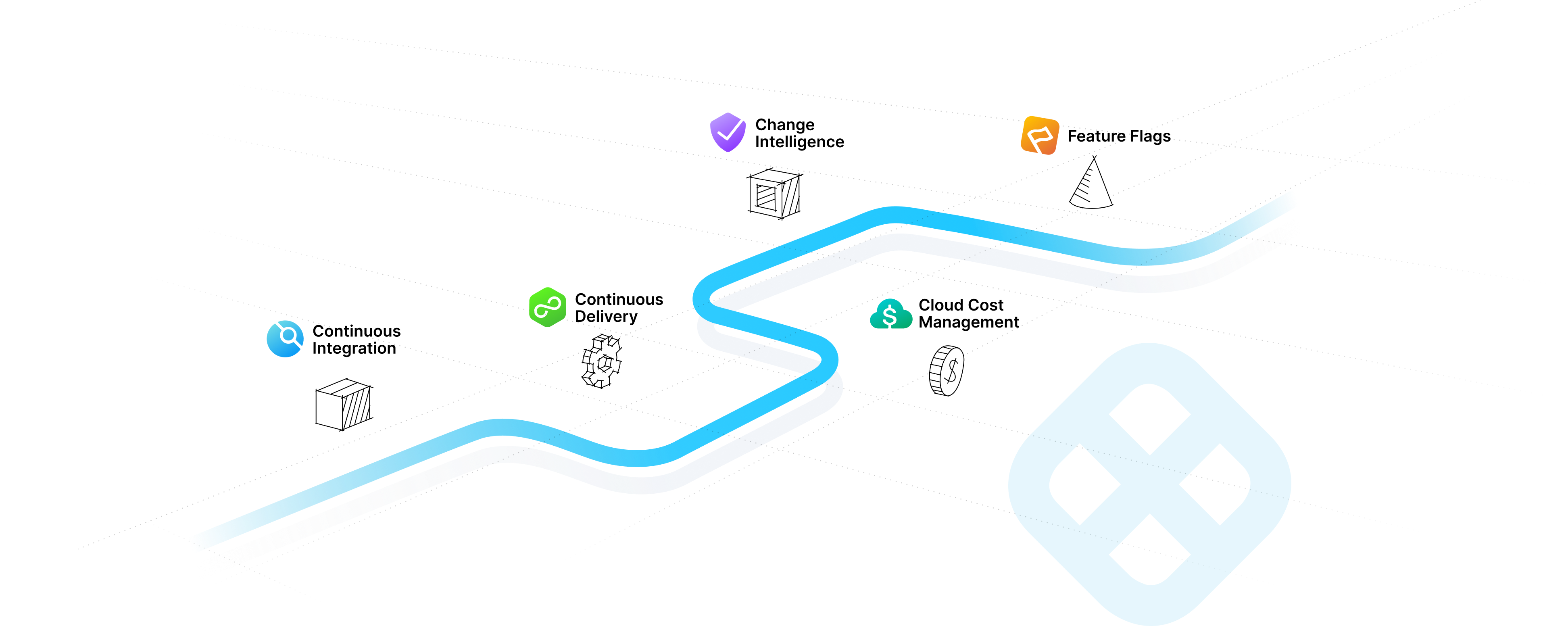 Harness University Registration