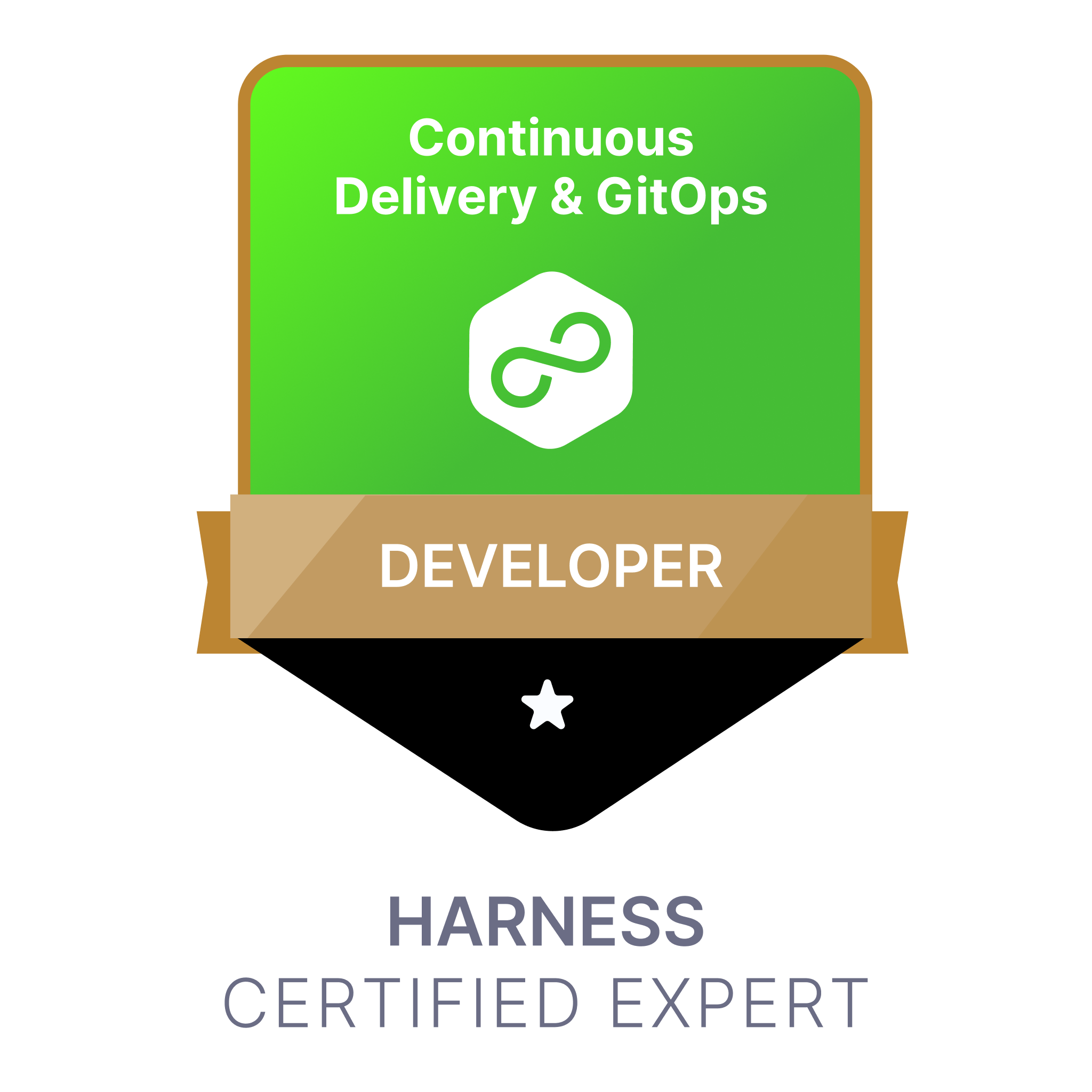 Certification Exam Harness Certified Continuous Delivery GitOps 