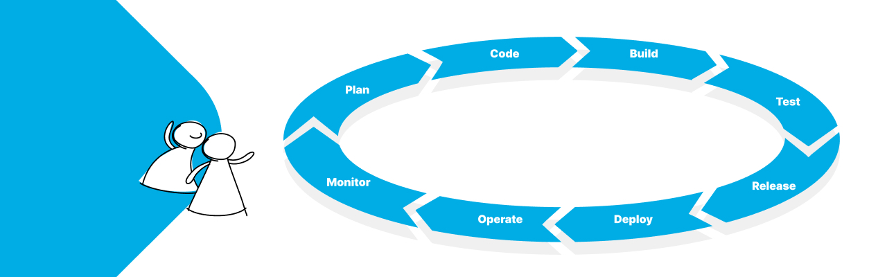 DevOps and Harness Training Prerequisite Course