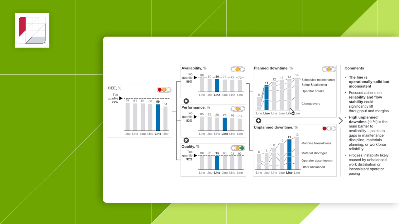 KPI tree benchmarking