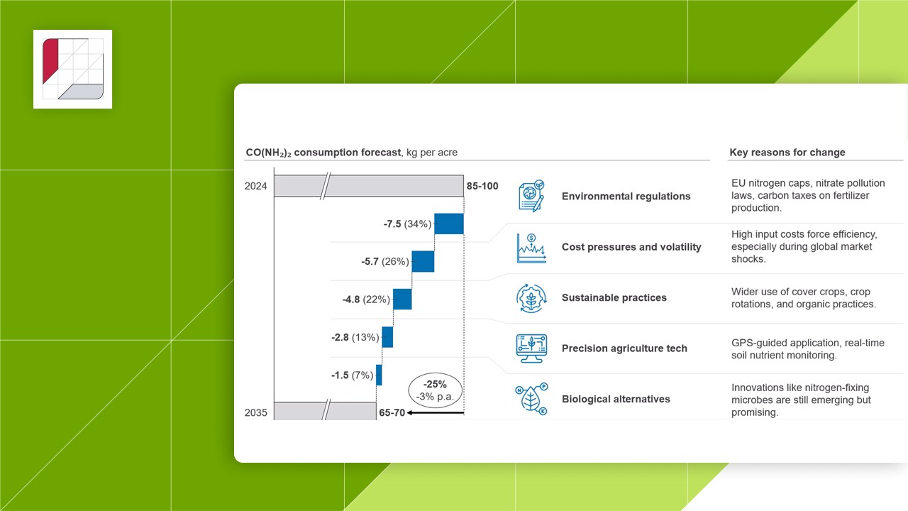 Contribution to change