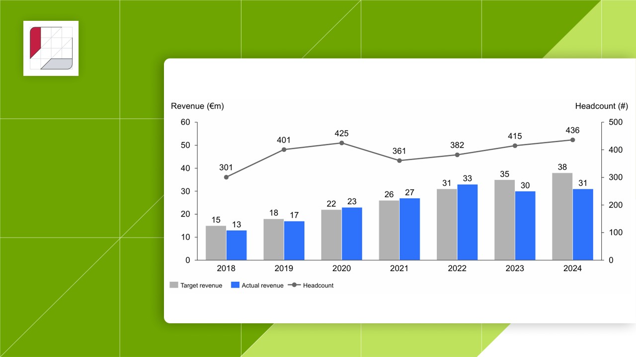 Compare revenue to headcount