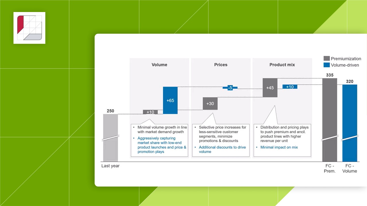Scenarios comparison by component