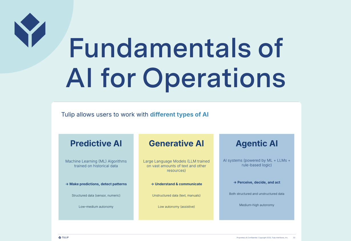 Fundamentals of AI in Operations