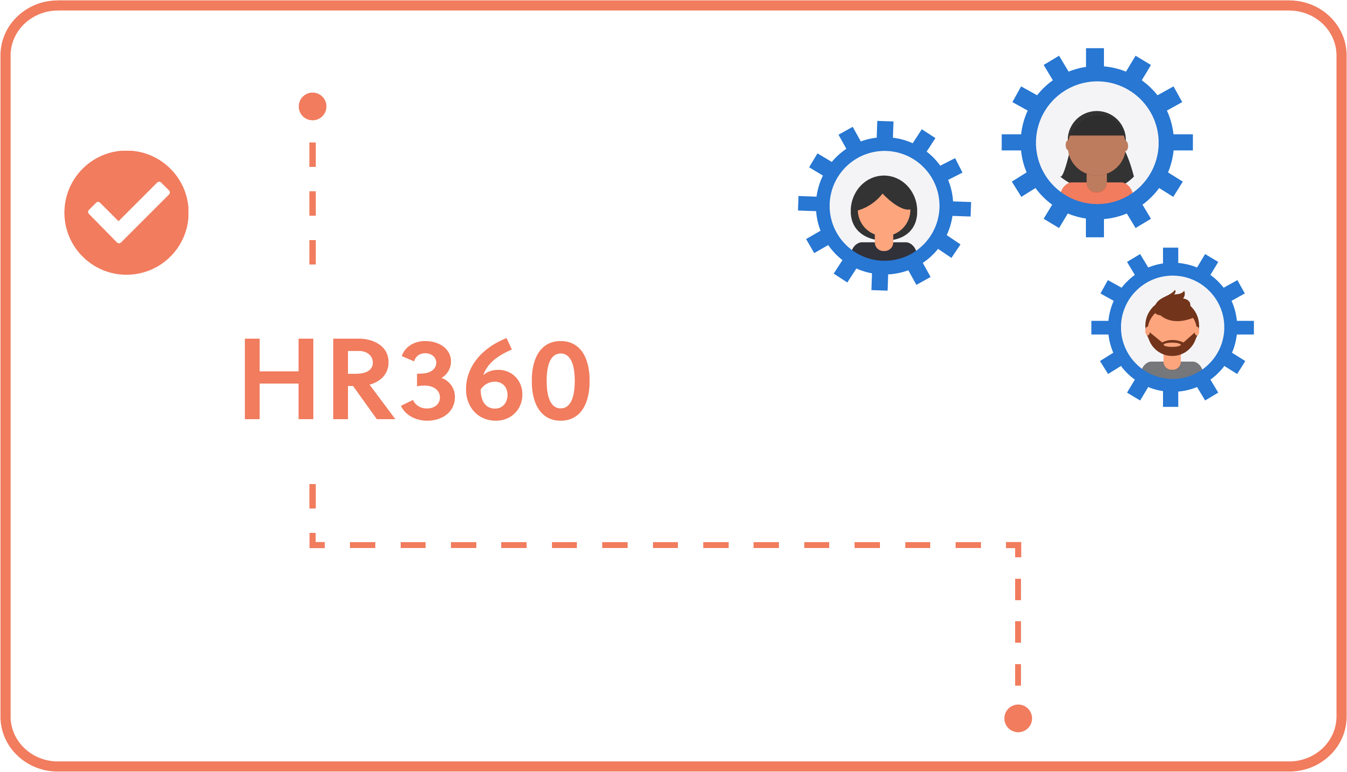 HR360