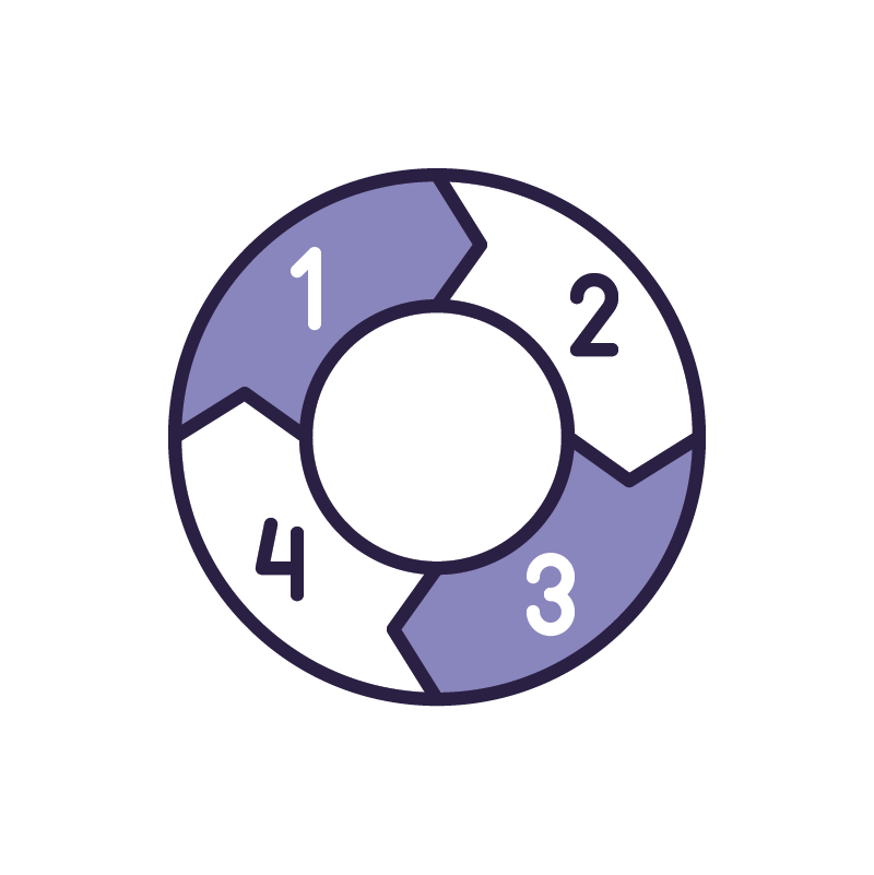 Planning and Self-Study Base Implementation Path