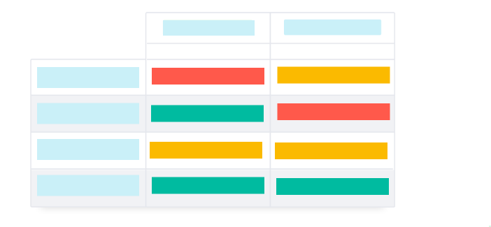 Applying Conditional Formatting To Pivot Tables