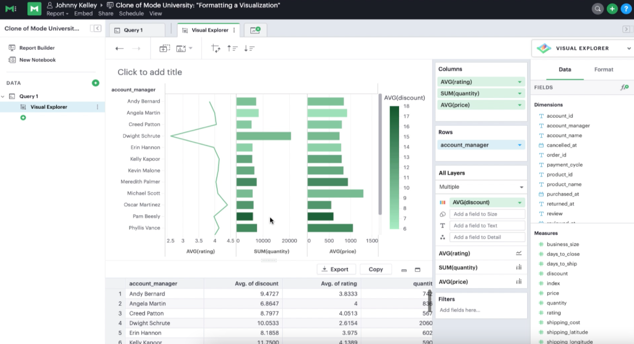 Building a Visualization with Visual Explorer