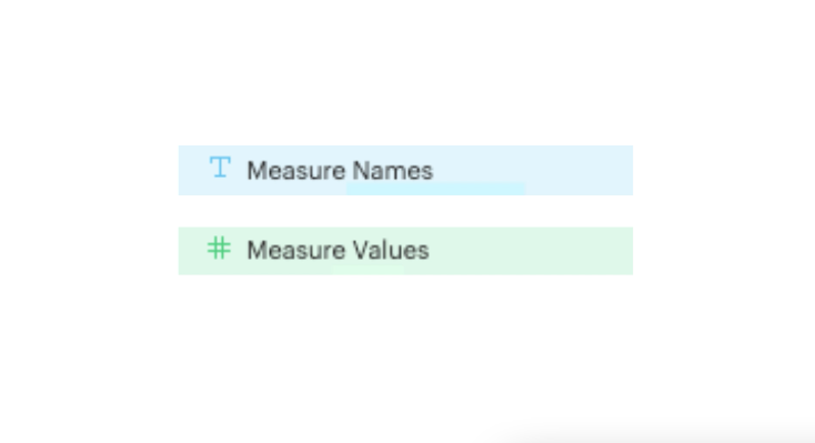 Using Measure Names & Measure Values in Pivot Tables Using Measure Names & Measure Values in Pivot Tables