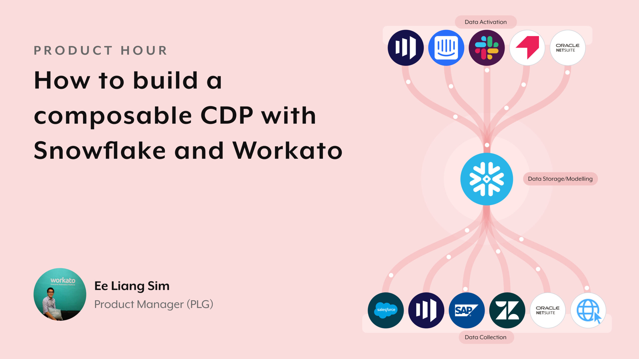 Workato Academy | All courses