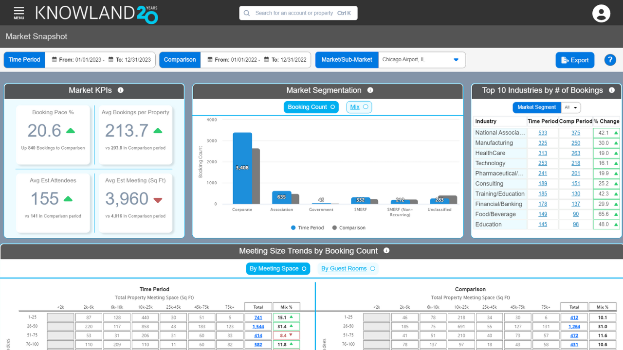 Onboarding: Lesson 3