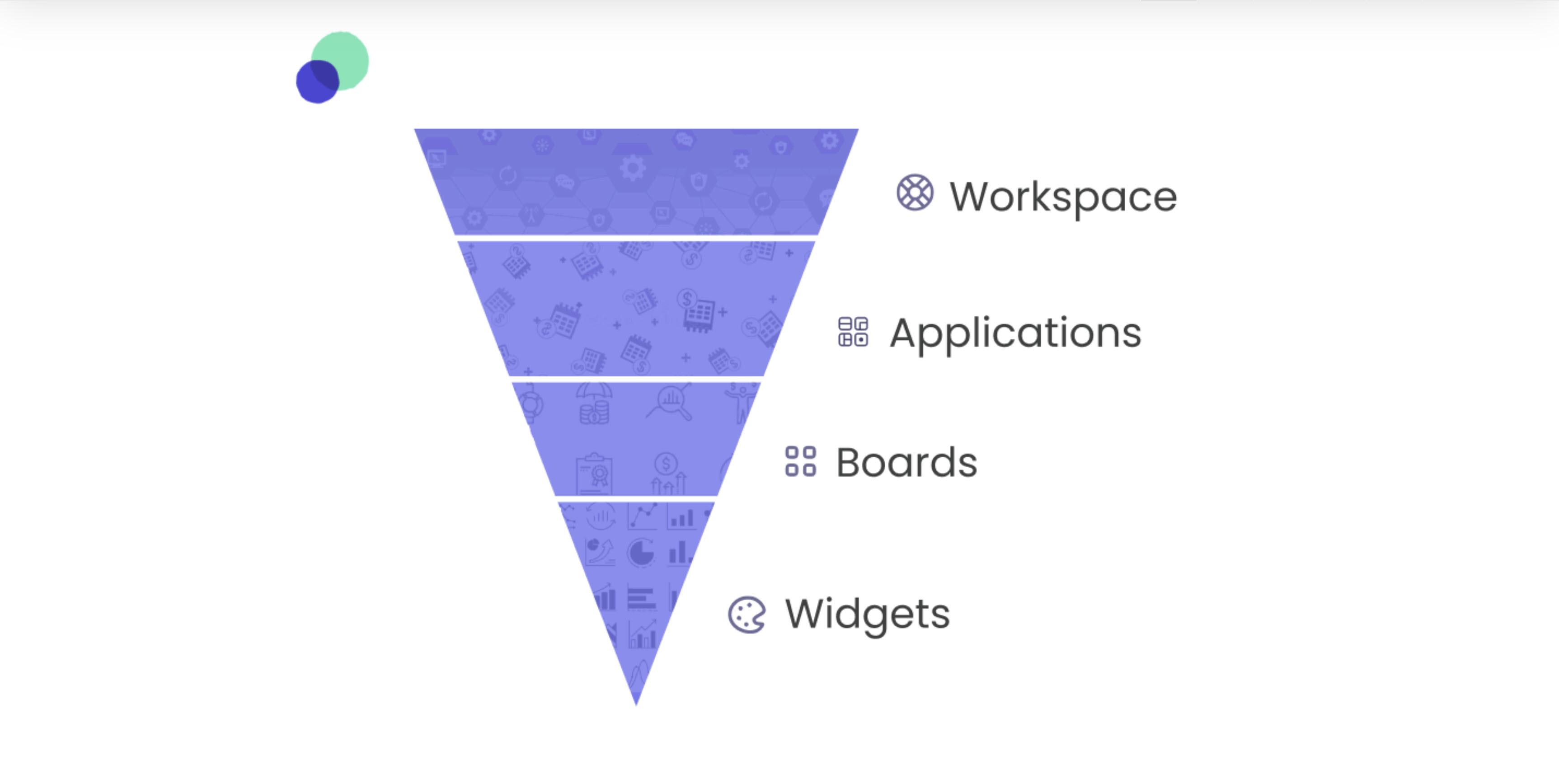 Explore The Workspace