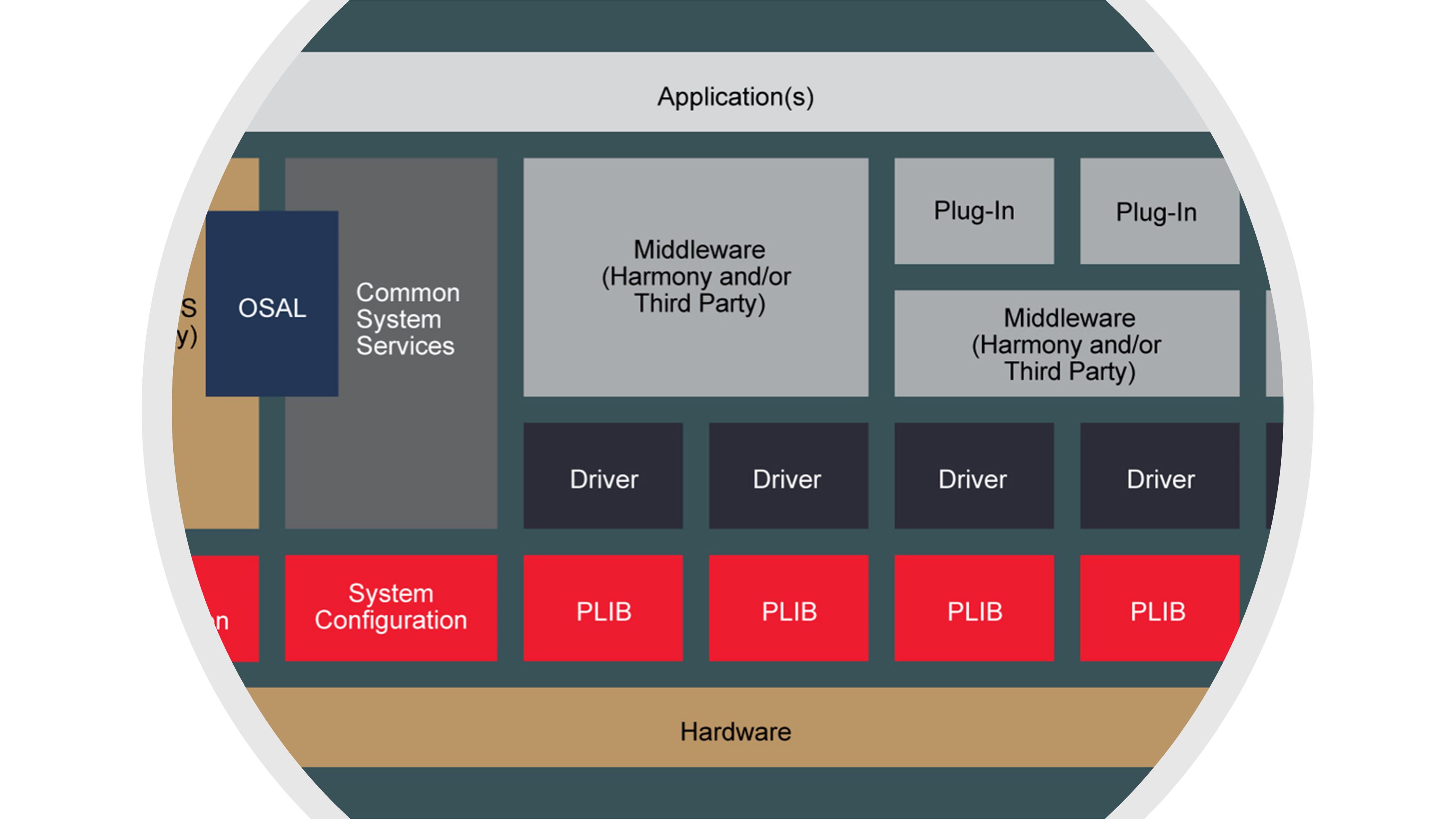 Creating Advanced Embedded Applications with 32-bit MCUs/MPUs using the ...