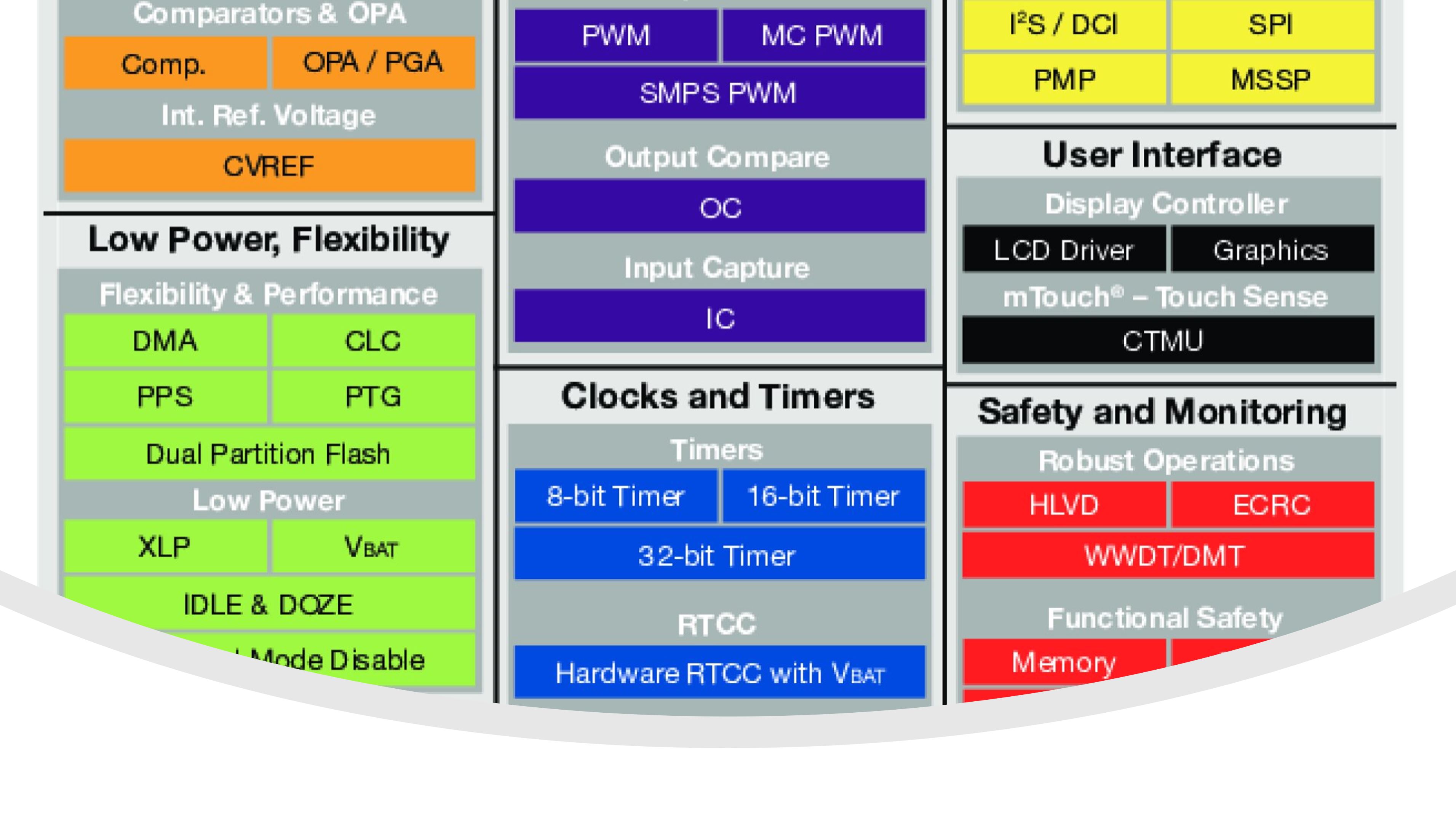 Development Tools and Compilers