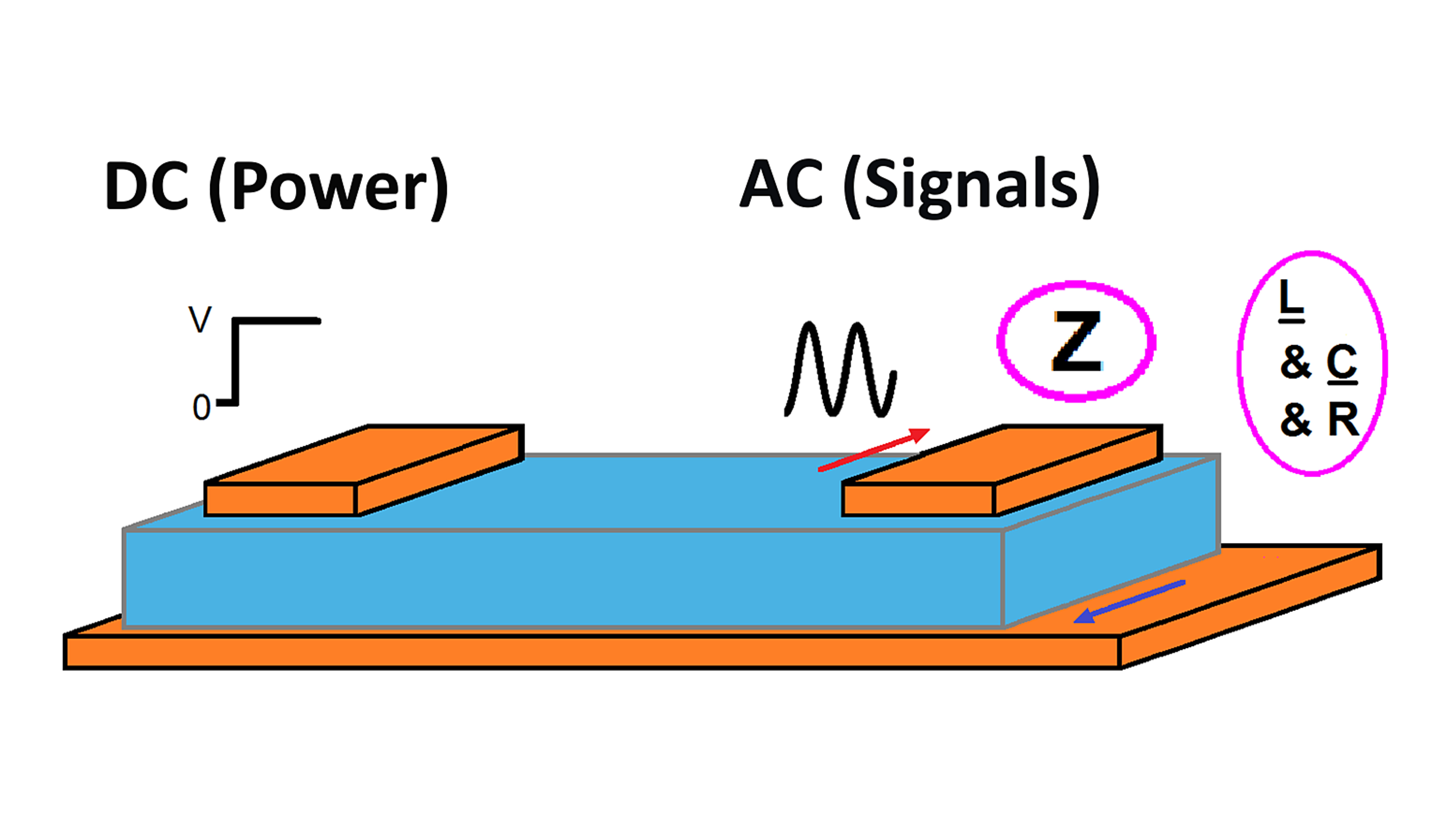 PCB Design For Today s High Speed Protocols