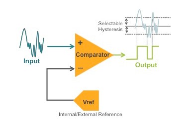 8-bit PIC® Microcontrollers