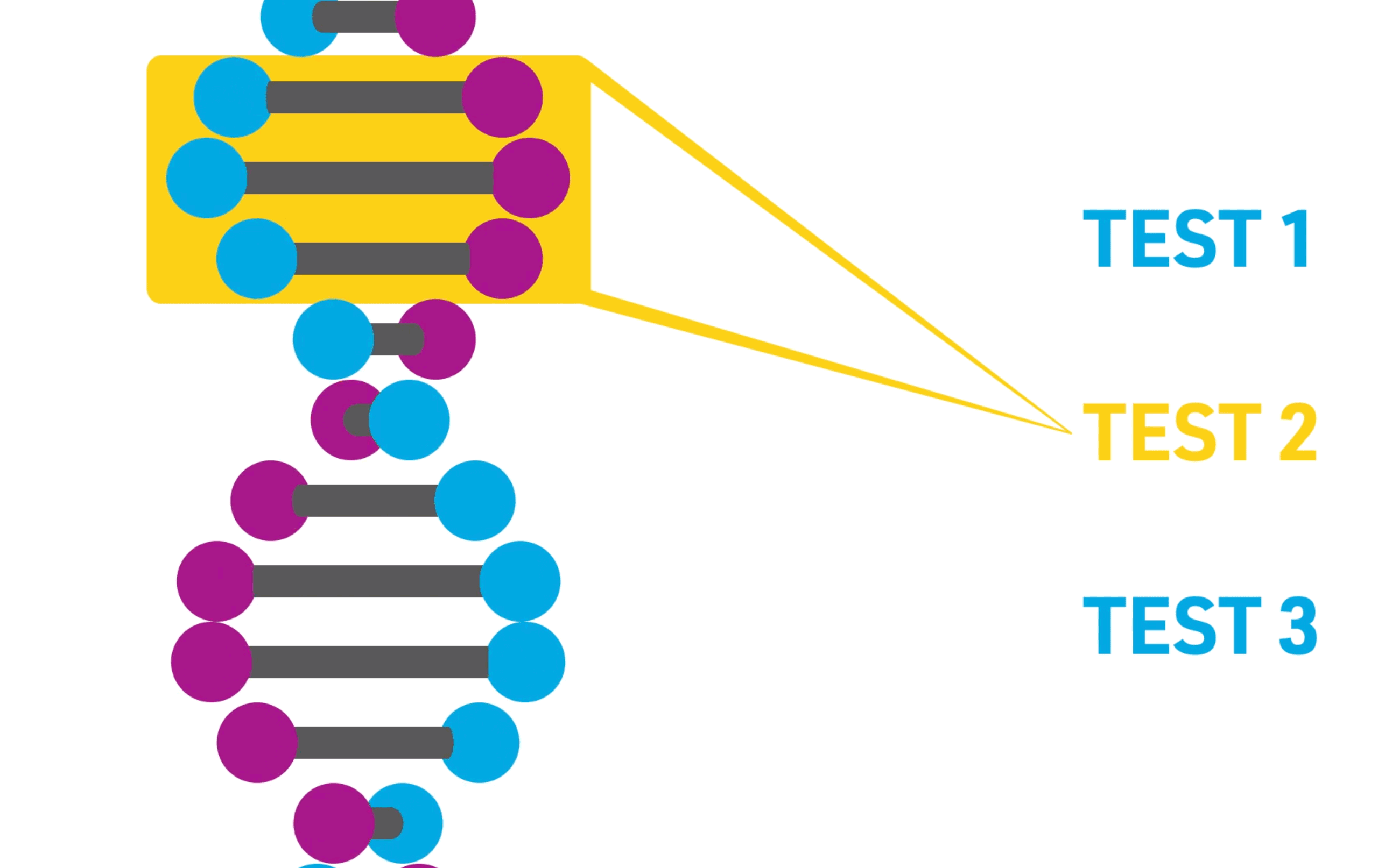 Choosing the Best Genomic Tumor Test