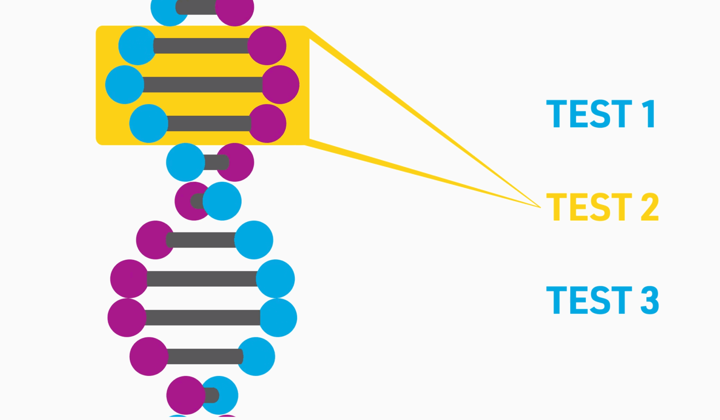 Choosing The Best Genomic Tumor Test Choosing The Best Genomic Tumor Test