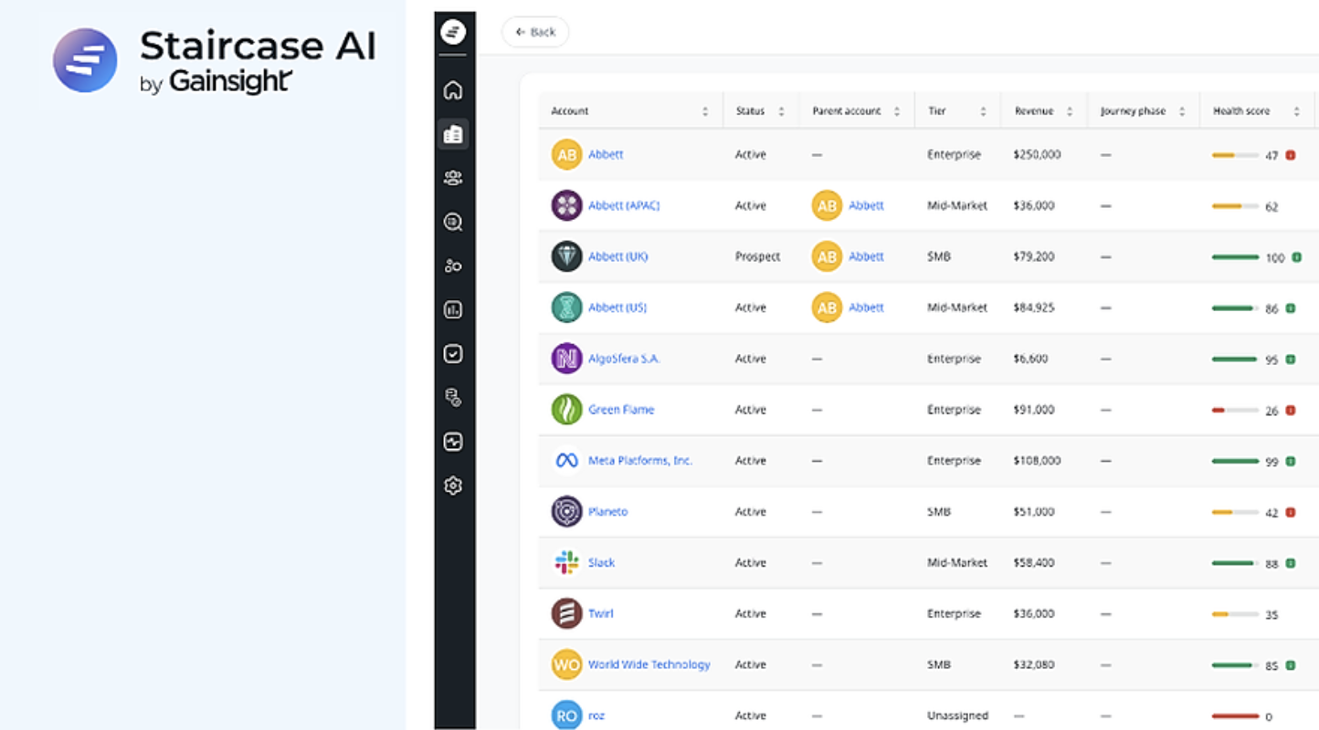 Staircase AI: Accounts Overview