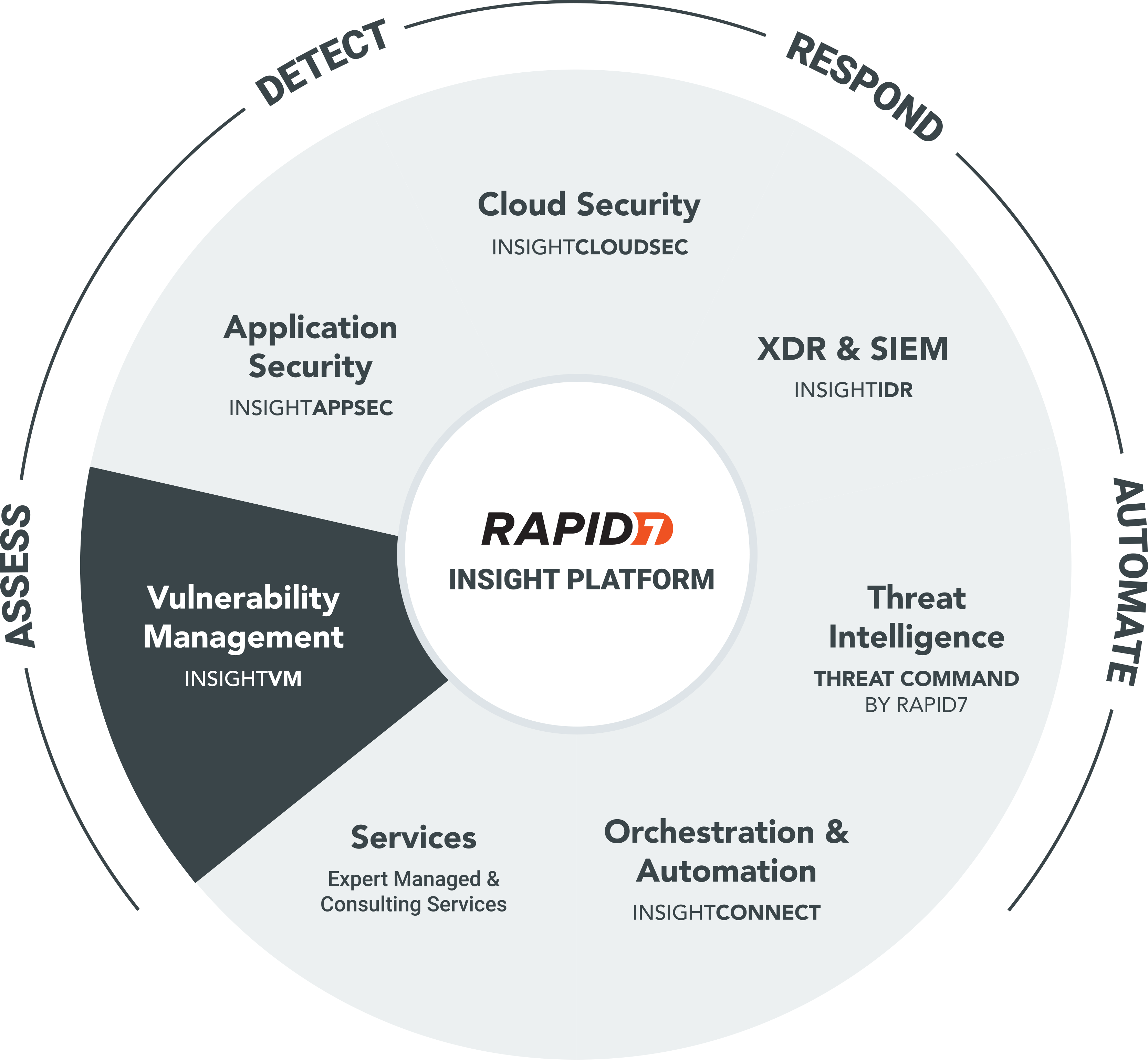 Welcome to the Rapid7 Academy