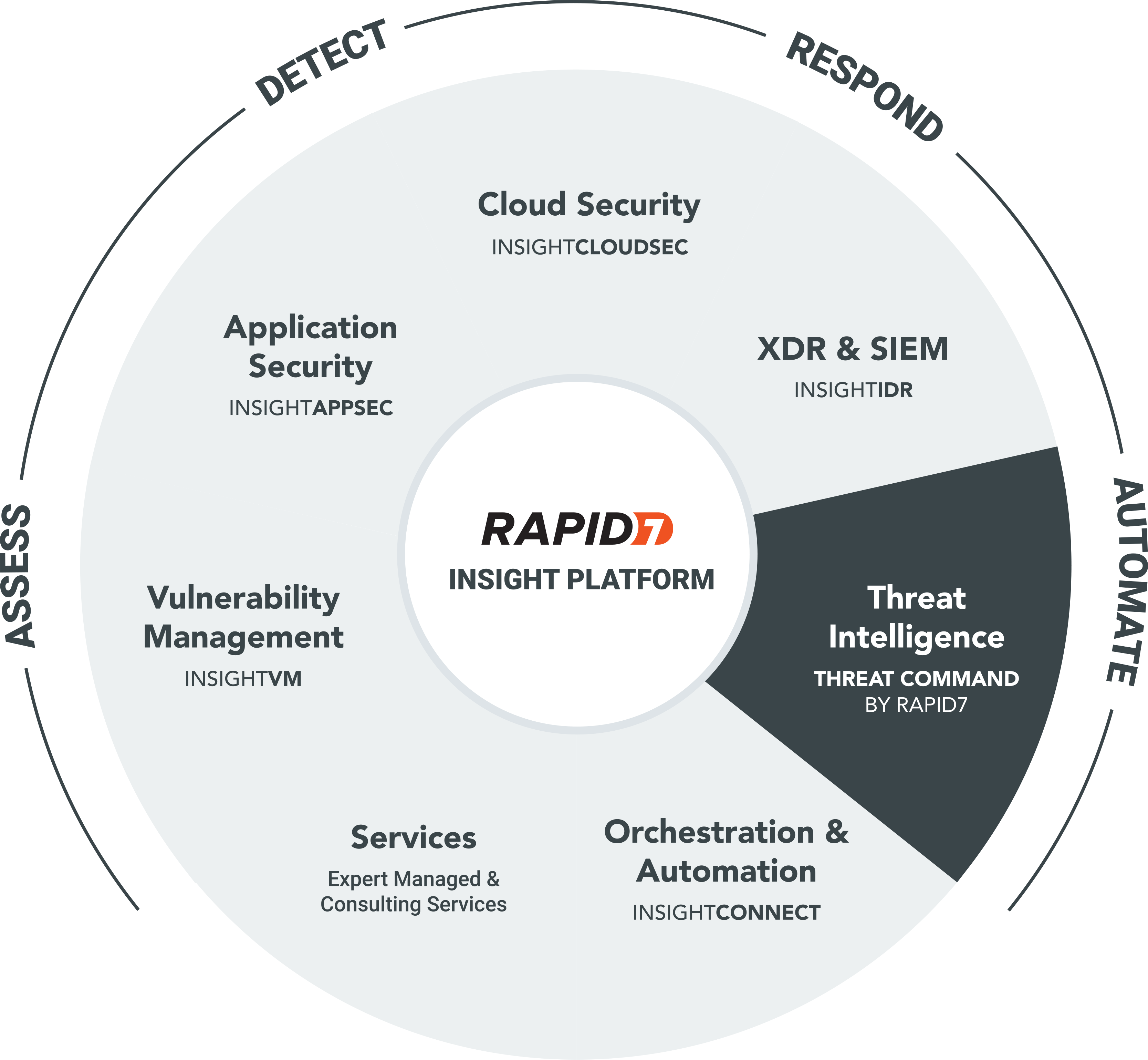 Threat Command Configuration Best Practices