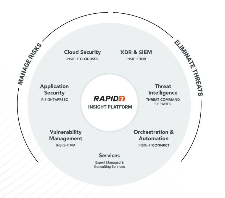 Getting Started with Surface Command