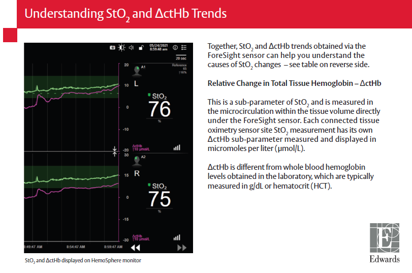 Understanding StO2 and ctHb Trends