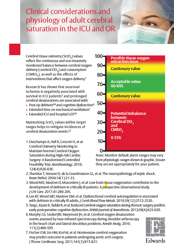 Edwards clinical education - Edwards Lifesciences
