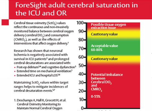 ForeSight sensor - Adult cerebral saturation in the ICU and OR