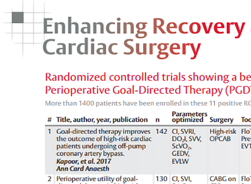 Cardiac Enhanced Surgical Recovery Bibliography